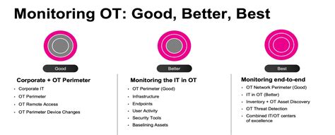 Baselining And Beyond Whats New In Ot Security Add On V2 2 Splunk