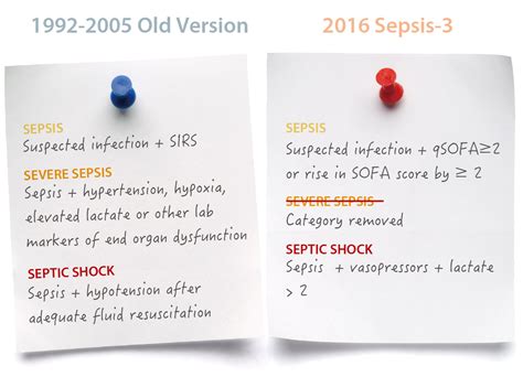 Cliabook Issue 1 Chapter 1 Combining Procalcitonin With Clinical