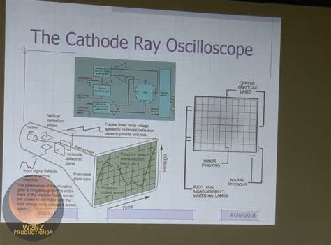 Oscilloscope Tutorial Video Retrorgb Oscilloscope Tutorial Video Retrorgb