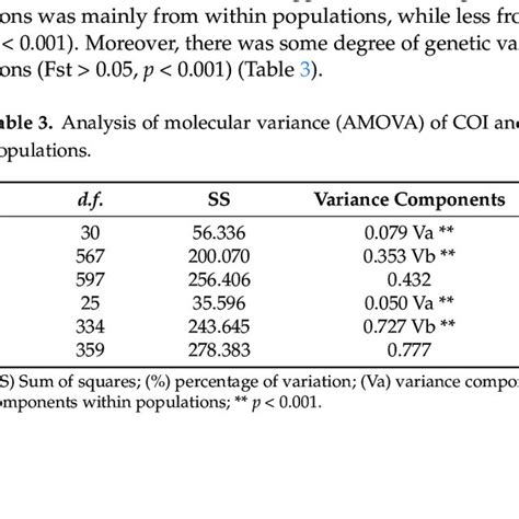 Mismatch Distribution Of Pairwise Nucleotide Differences For All