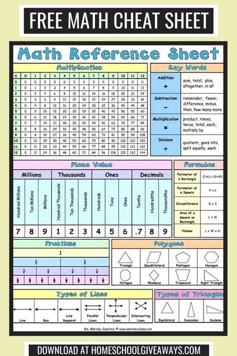 Math Reference Sheet Math Cheat Sheet Cheat Sheets Reference Chart