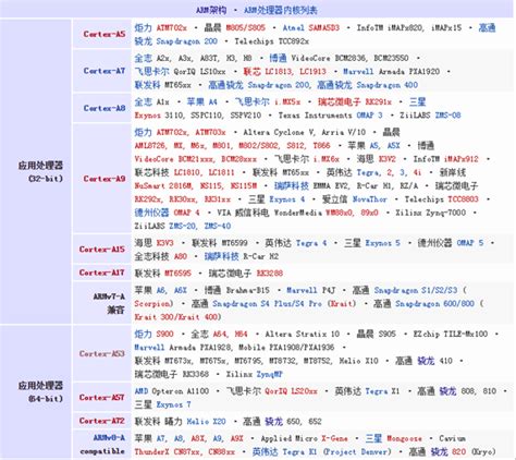Arm反汇编浅析arm反编译 Csdn博客