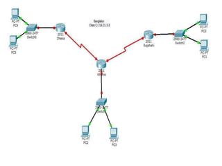 CCNA Subnetting Based On Network Requirements Part PPTX Computer Networking Computing