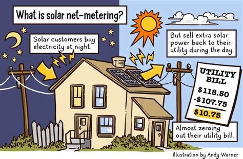Understanding Solar Net Metering A Comprehensive Guide