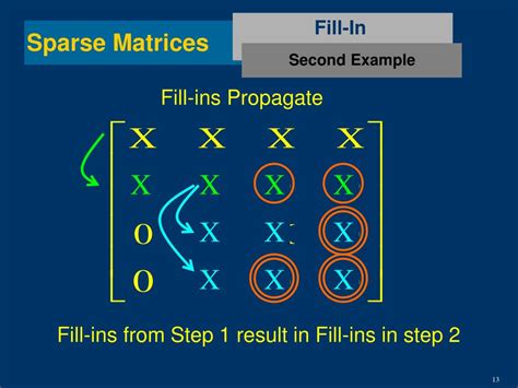 ppt solution of sparse linear systems powerpoint presentation free download id 256033