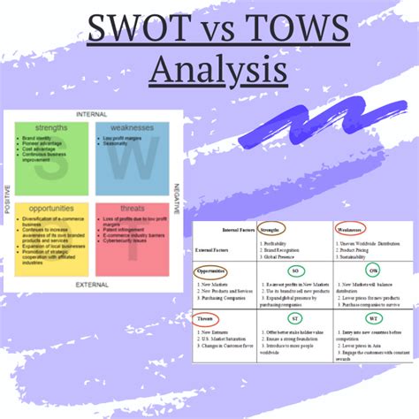 Swot Vs Tows Analysis