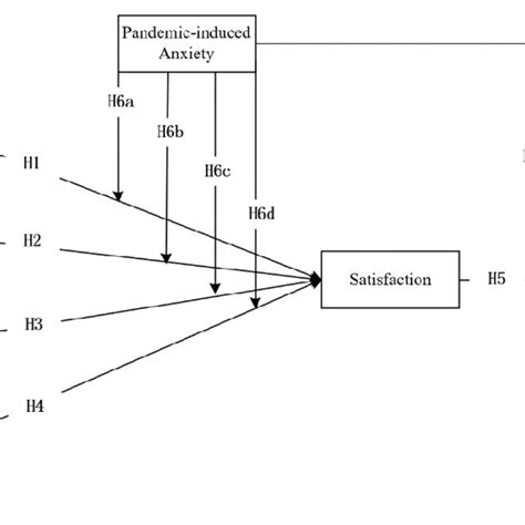 Conceptual Model Of The Determinants Of Ci Towards Mmc Download
