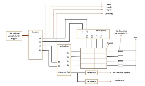 Clock Signal Using Schmitt Trigger Counter A B C D Multiplexer R1 R2 R3