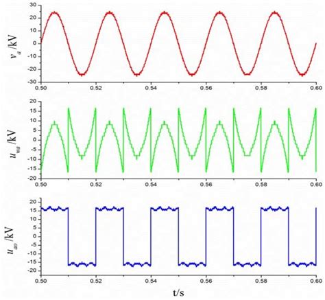 Waveforms On Steady State Operation Download Scientific Diagram