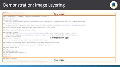 Continuous Integration With Jenkins Docker Sql Server Ppt