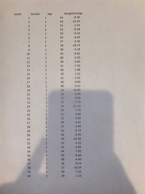 Solved Ms Assignment Instruction Use This Word Document To