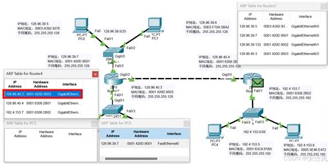 【某农业大学计算机网络实验报告】实验三 Ip数据报发送和转发流程计算机网络实验 Ip 数据包的发送与转发过程 实验报告 Csdn博客