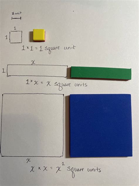 How Can I Use Algebra Tiles To Understand My Homework