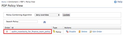 Writing A Xacml Policy Using A Policy Template Wso2 Identity Server Documentation