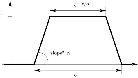 An α Lipschitz Yoneda Continuous Map Approximating Rχ U Download Scientific Diagram