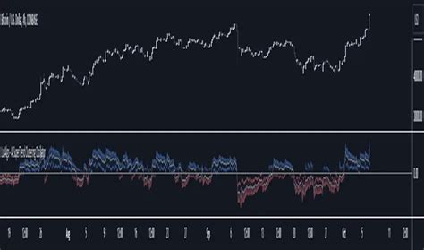 AI SuperTrend Clustering Oscillator LuxAlgo Indicator By LuxAlgo TradingView