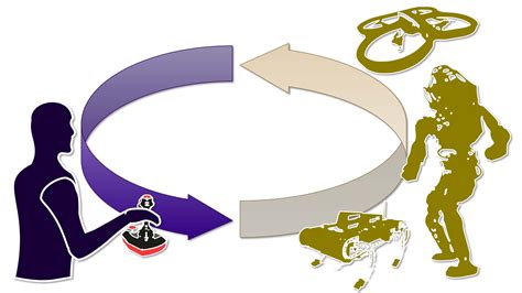 Provably Correct Interventions For Human Cyber Physical Systems Uw Department Of Electrical