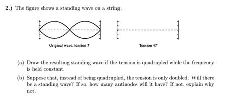 Solved 2 The Figure Shows Standing Wave On String Original Wave