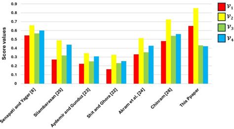 Utilizing Sine Trigonometric Q Spherical Fuzzy Rough Aggregation