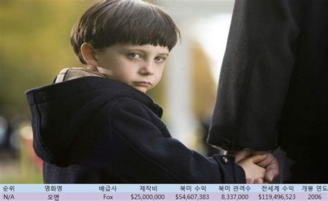 공포영화 흥행 순위 미스터리 공포 에펨코리아