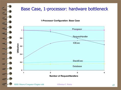 Ppt Deriving Performance Models From Uml Specifications By Graph