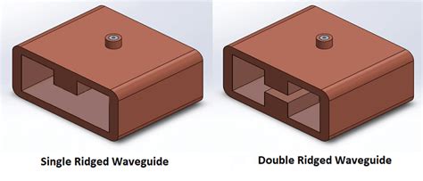 What Are Ridged Waveguides Everything Rf