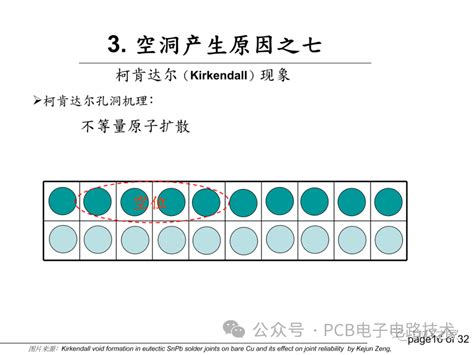 PCBA焊点气泡的危害及其产生原因分析 专业集成电路测试网 芯片测试技术 ic test