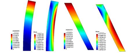 Comparison Between Displacements And Von Mises Stresses In Initial And