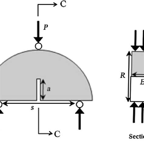 Pdf Isrm Suggested Method For Determining The Mode I Static Fracture