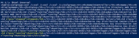 Creating Colorful Emails With Powershell Petri It Knowledgebase