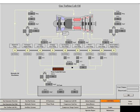 Which New Types Of Hmi Systems Can Eps Retrofit With Success From 1980s To 2023 European