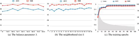 Figure 3 From Multi View Spectral Clustering Network Semantic Scholar