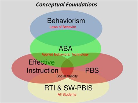 Ppt Theoretical Framework Science And Values Powerpoint Presentation Id 2651013