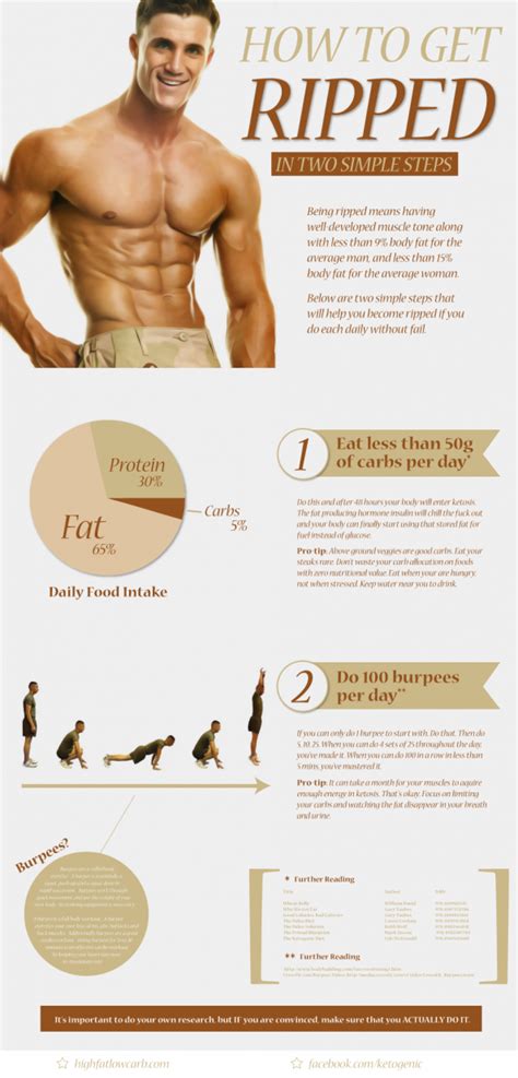 How To Get Ripped In Two Simple Steps Visual Ly Get Ripped Build