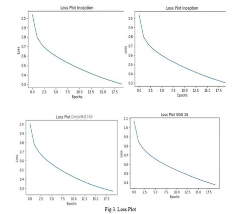 Image Caption Generator Using Attention Based Neural Networks