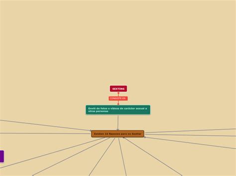 SEXTING Mind Map