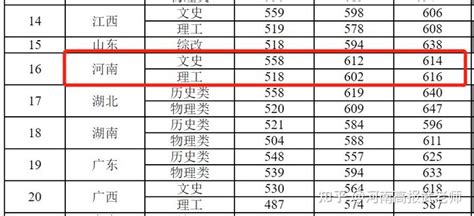 上海海关学院毕业包分配进海关很容易 知乎