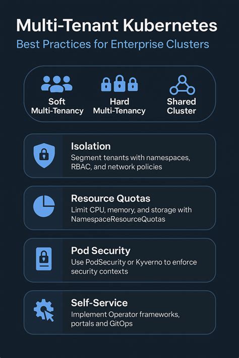 Multi Tenant Kubernetes Best Practices For Enterprise Clusters
