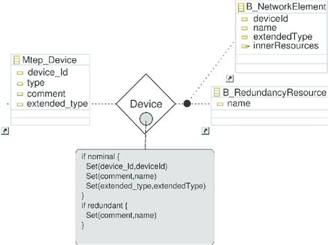 Graphical Description Of Mappings Between Mtep And Xms Elements Download Scientific Diagram