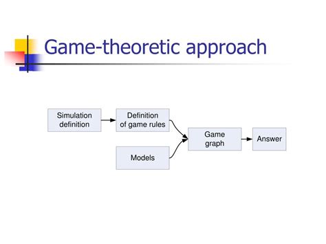 Ppt Game Theoretic Approach To The Simulation Checking Problem Powerpoint Presentation Id