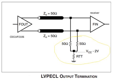 CDCLVP2106 Terminational Clock Timing Forum Clock Timing TI E2E Support Forums