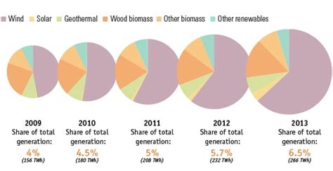 The Dynamic Challenge Of Integrating Variable Resources