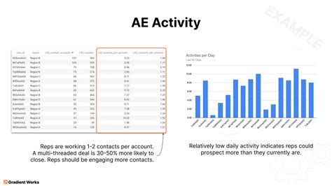 B2b Sales Coverage Analysis Pdf
