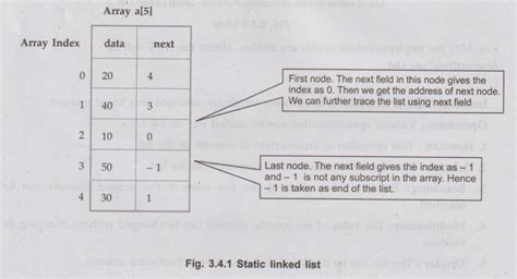 Array Based Implementation Definition Operations Structures