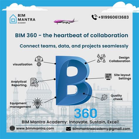 Bim Mantra On Linkedin Bim Bimcoordination Revit Construction Bimmanagement