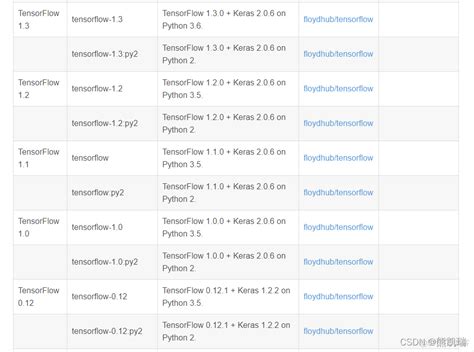 Python Keras 安装 Spyder安装kerasmob6454cc749e02的技术博客51cto博客