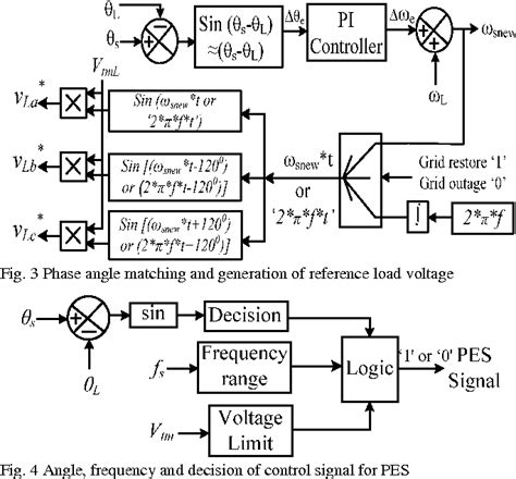 Figure 1 From Seamless Transition Of Three Phase Microgrid With Load Compensation Capabilities