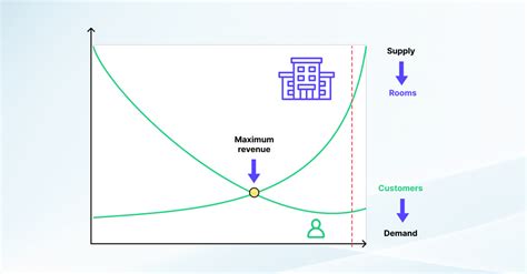 Yield Management Definition Glossary