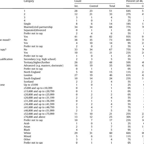 Participant Flowchart Download Scientific Diagram