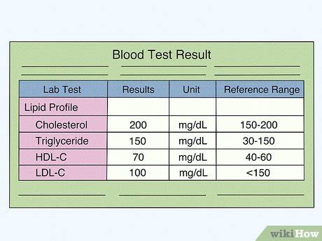 How To Calculate Total Cholesterol Steps With Pictures